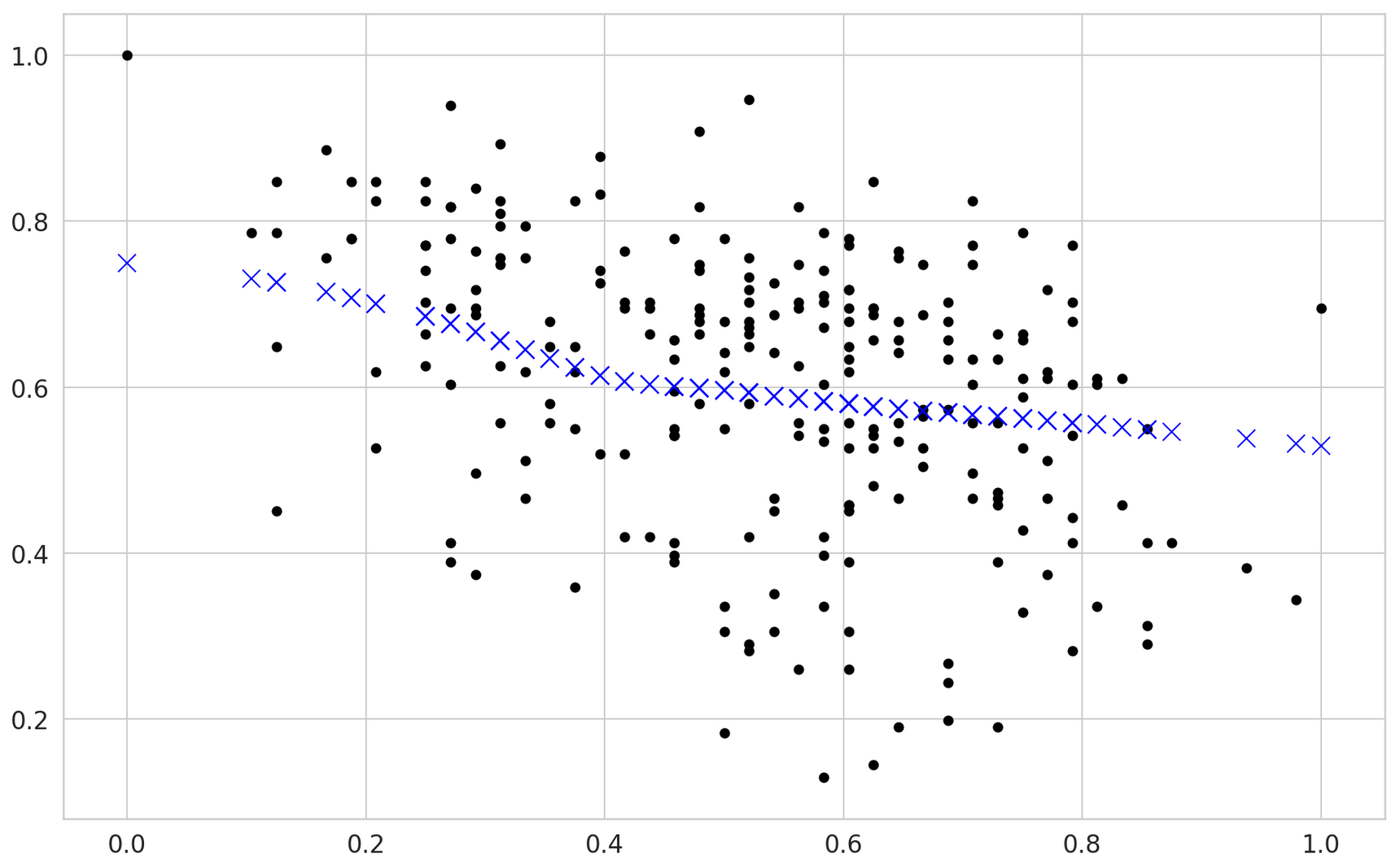 Hacker's Guide to Fixing Underfitting and Overfitting Models ...