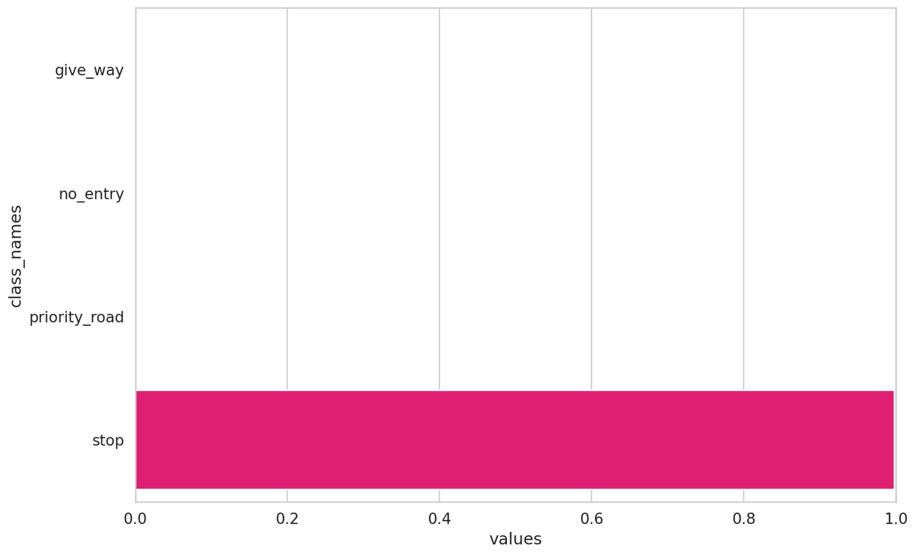 Transfer Learning for Image Classification using Torchvision, Pytorch and Python | Curiousily ...