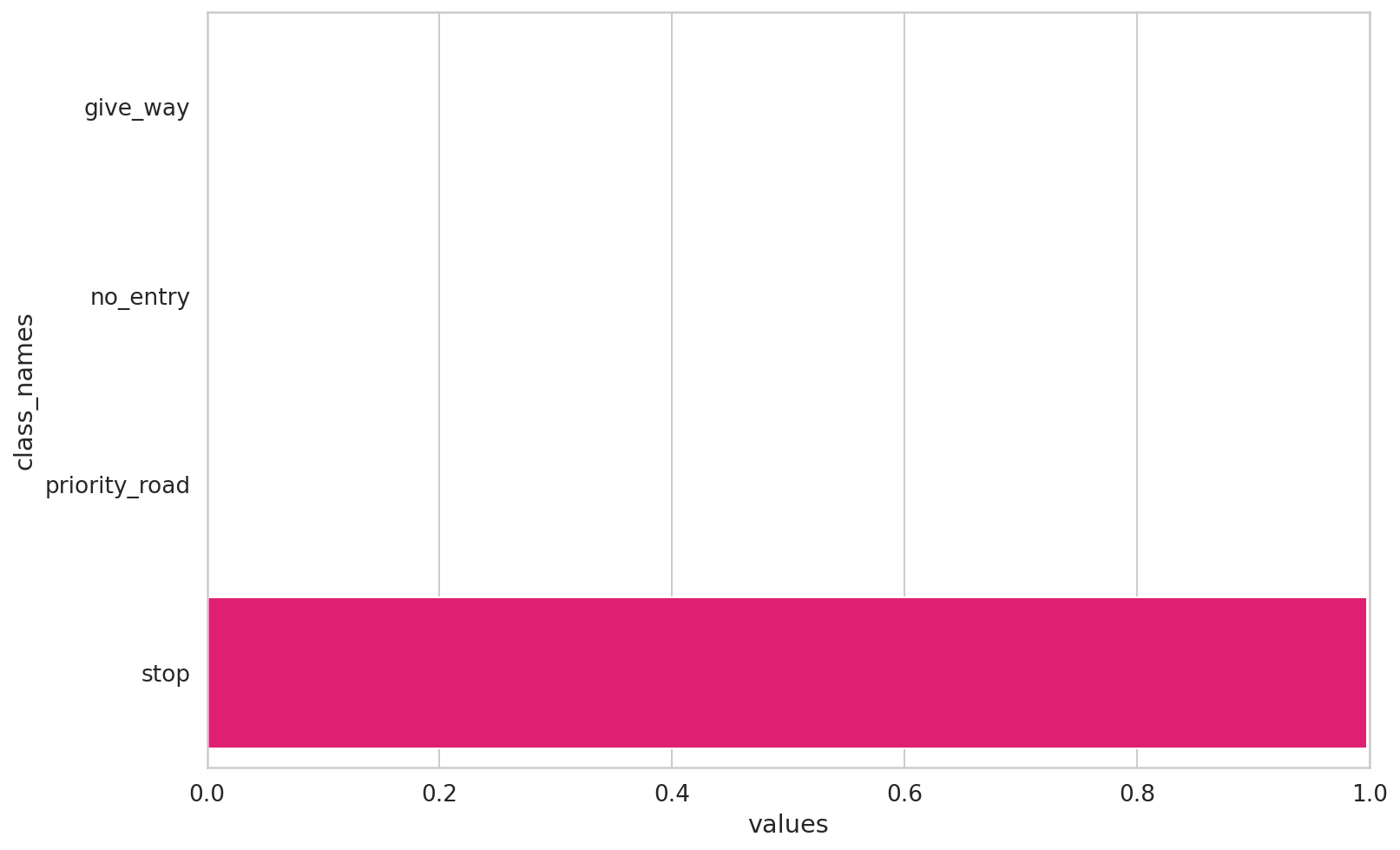 Transfer Learning for Image Classification using Torchvision, Pytorch ...