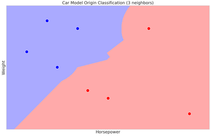 Hacker's Guide to Fundamental Machine Learning Algorithms with Python | Curiousily - Hacker's ...