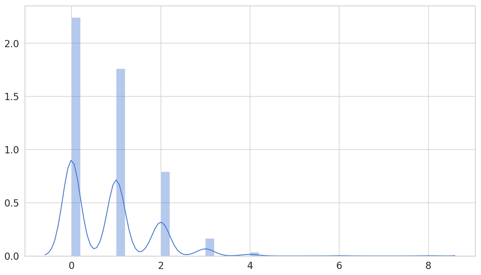 TensorFlow 2 and Keras - Quick Start Guide | Curiousily - Hacker's ...