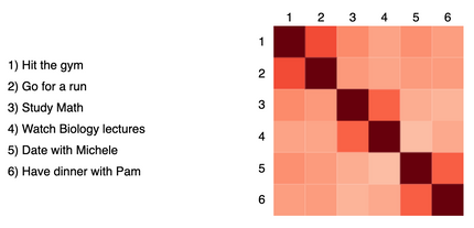 ToDo List text classification using Embeddings and Deep Neural Networks | Deep Learning for ...