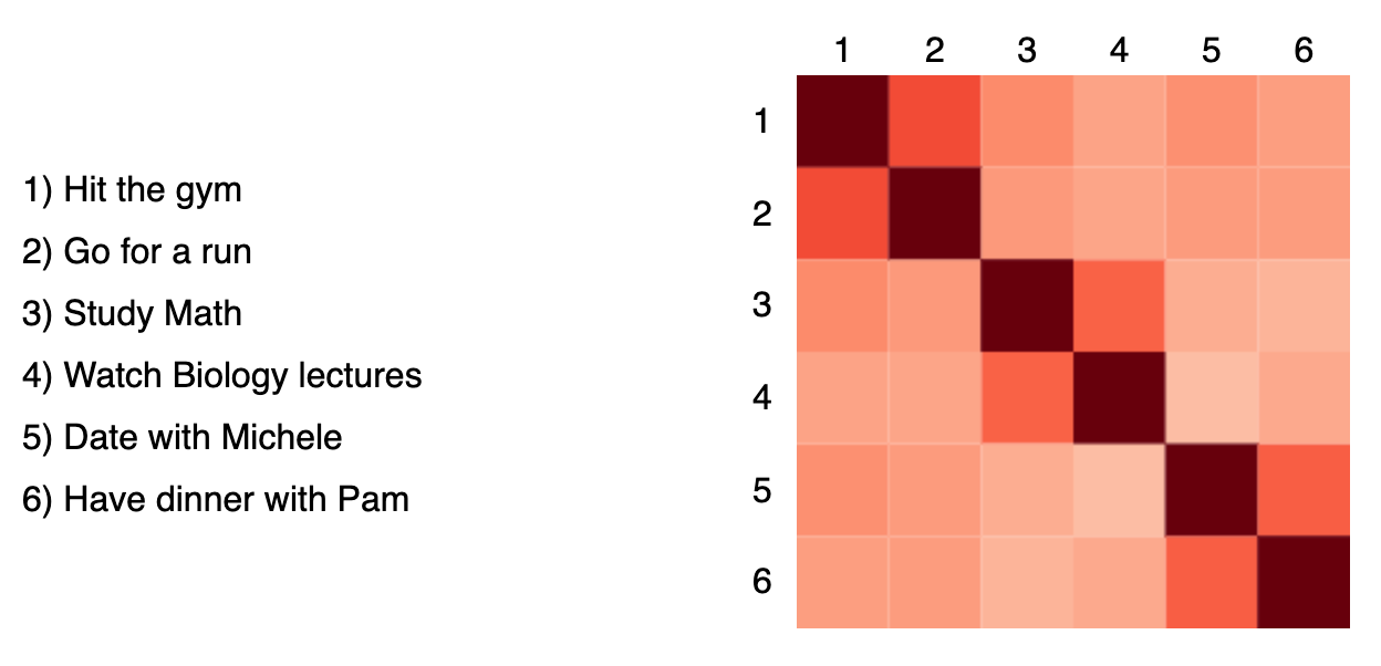 Todo List Text Classification Using Embeddings And Deep Neural Networks Deep Learning For