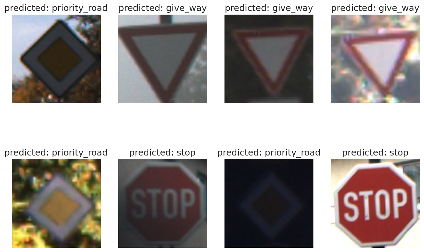 Transfer Learning for Image Classification using Torchvision, Pytorch and Python | Curiousily ...