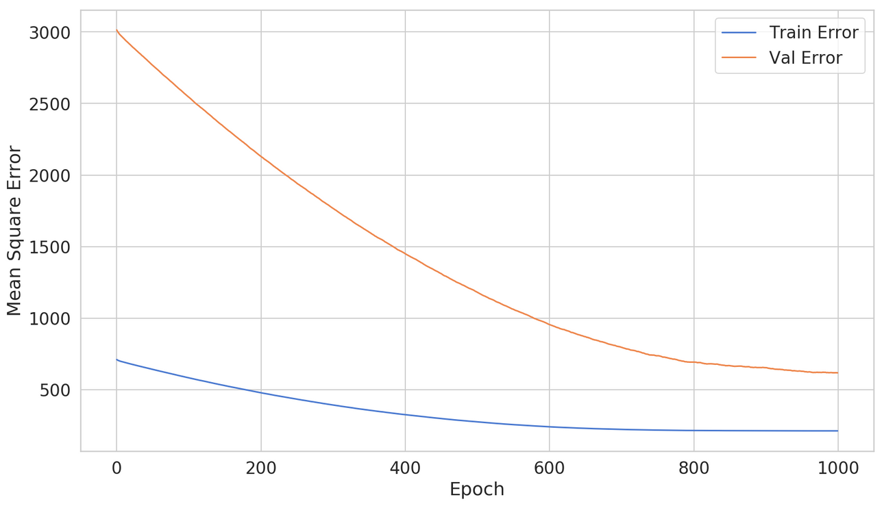 TensorFlow 2 and Keras - Quick Start Guide | Curiousily - Hacker's ...