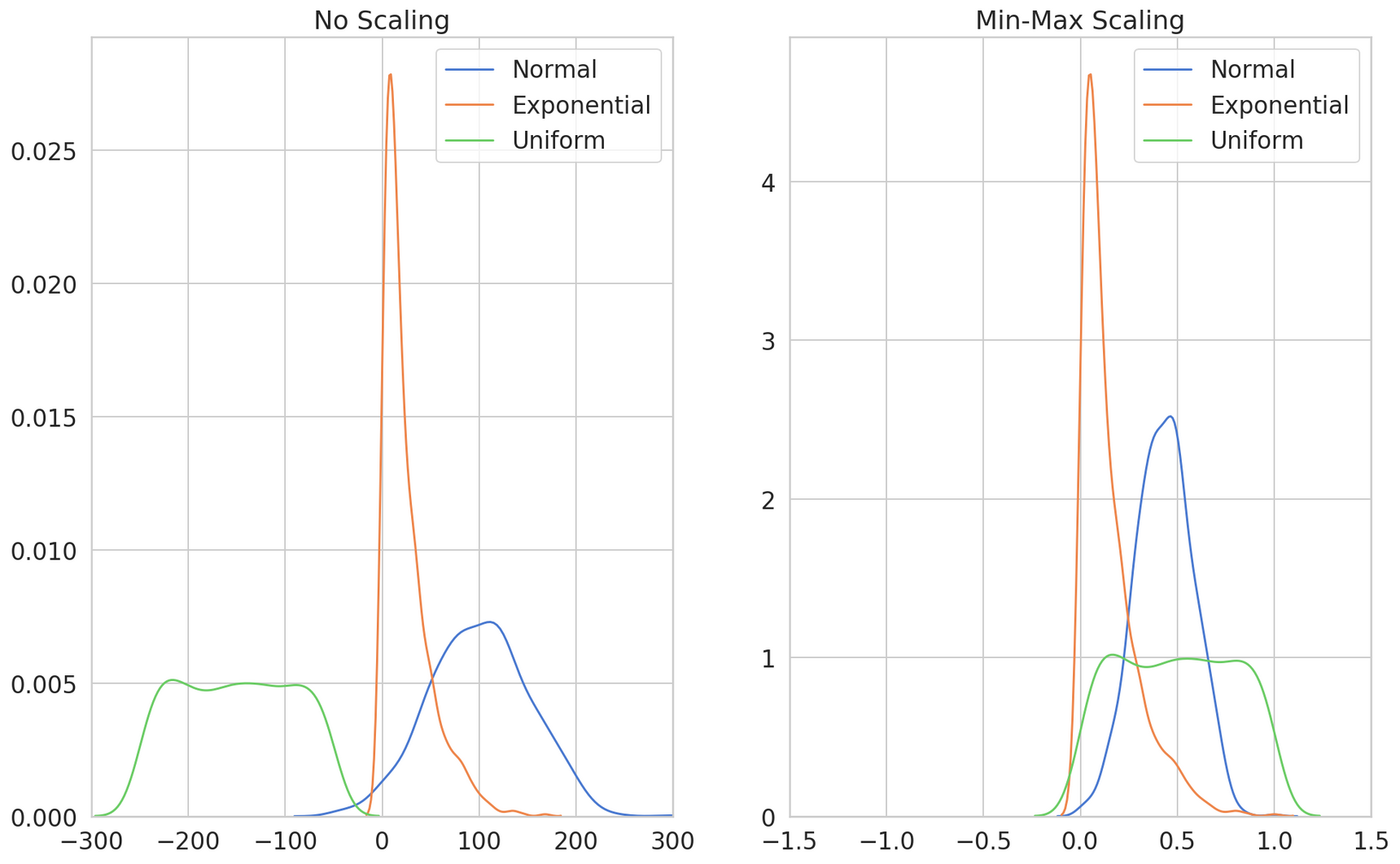 Hacker's Guide to Data Preparation for Machine Learning | Curiousily ...