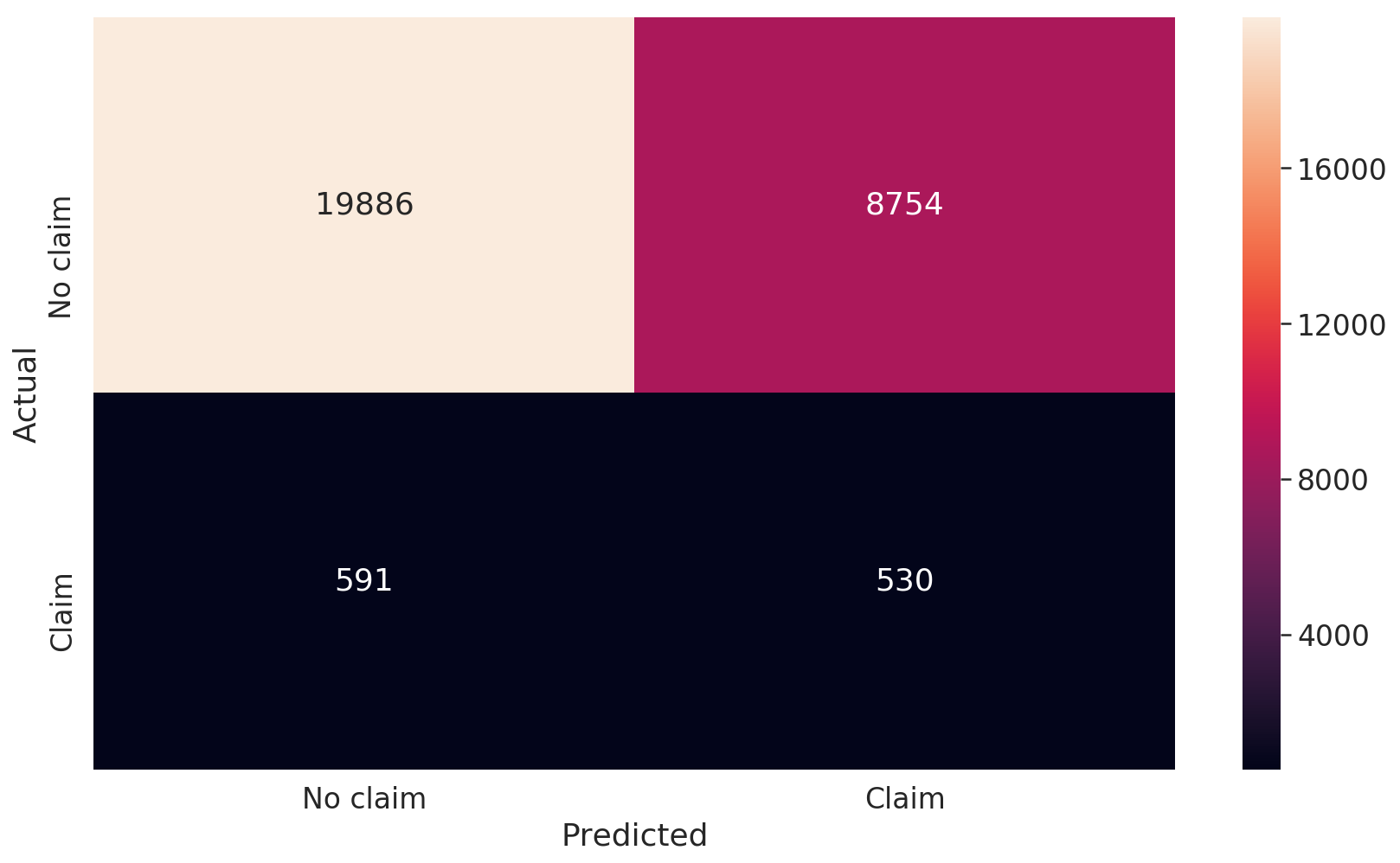 Practical Guide to Handling Imbalanced Datasets | Curiousily - Hacker's ... Practical Guide to Handling Imbalanced Datasets | Curiousily - Hacker's ...