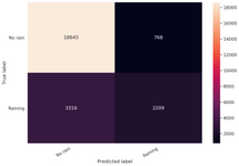 Build Your First Neural Network with PyTorch | Curiousily - Hacker's ...