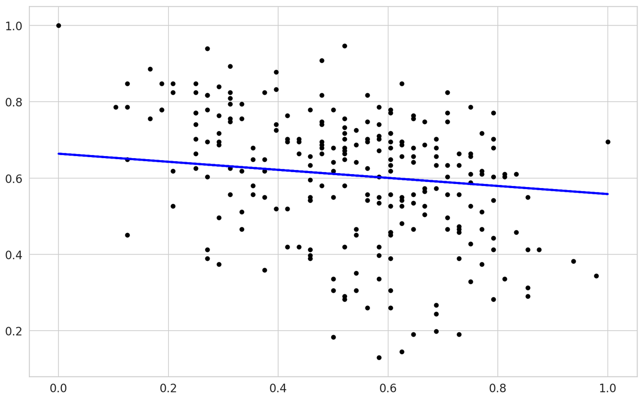 Hacker's Guide to Fixing Underfitting and Overfitting Models ...