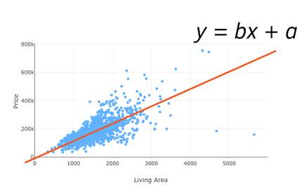 Linear Regression with TensorFlow.js | Deep Learning for JavaScript ...