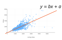 Linear Regression with TensorFlow.js | Deep Learning for JavaScript ...