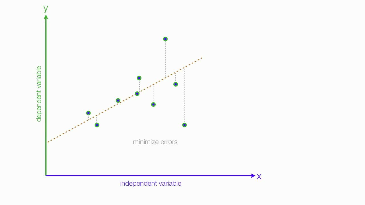 Predicting House Prices with Linear Regression | Machine Learning from Scratch (Part II ...