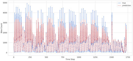Demand Prediction with LSTMs using TensorFlow 2 and Keras in Python | Curiousily - Hacker's ...