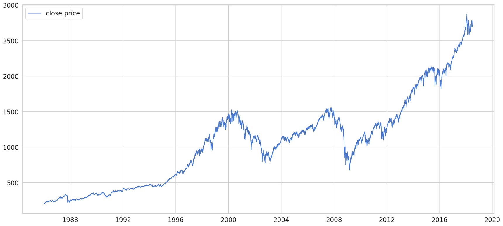 Time Series Anomaly Detection With Lstm Autoencoders Using Keras In Python Curiousily Hacker