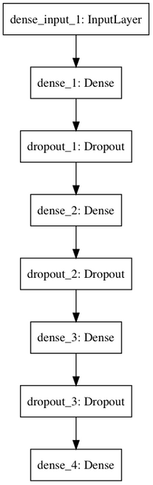 Data Imputation using Autoencoders | What to do when data is missing ...