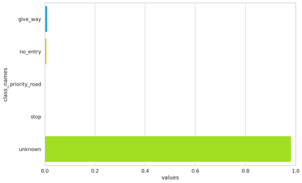 Transfer Learning for Image Classification using Torchvision, Pytorch and Python | Curiousily ...