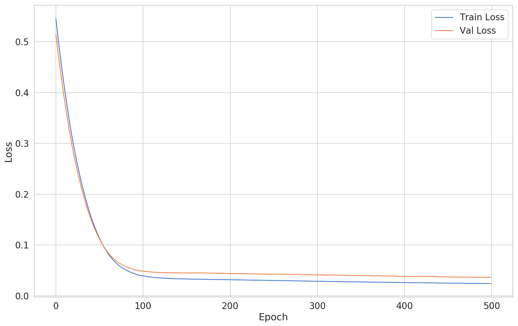 Hacker's Guide to Fixing Underfitting and Overfitting Models ...