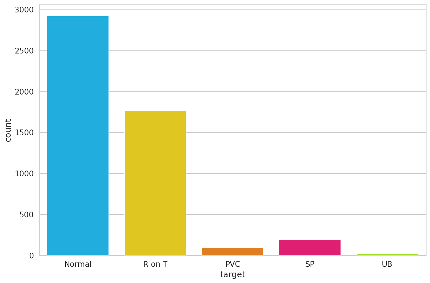 Time Series Anomaly Detection Using Lstm Autoencoders With Pytorch In Python Curiousily