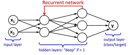Making a Predictive Keyboard using Recurrent Neural Networks | TensorFlow for Hackers (Part V ...