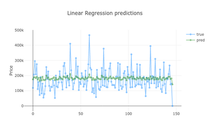 Linear Regression with TensorFlow.js | Deep Learning for JavaScript Hackers (Part II ...
