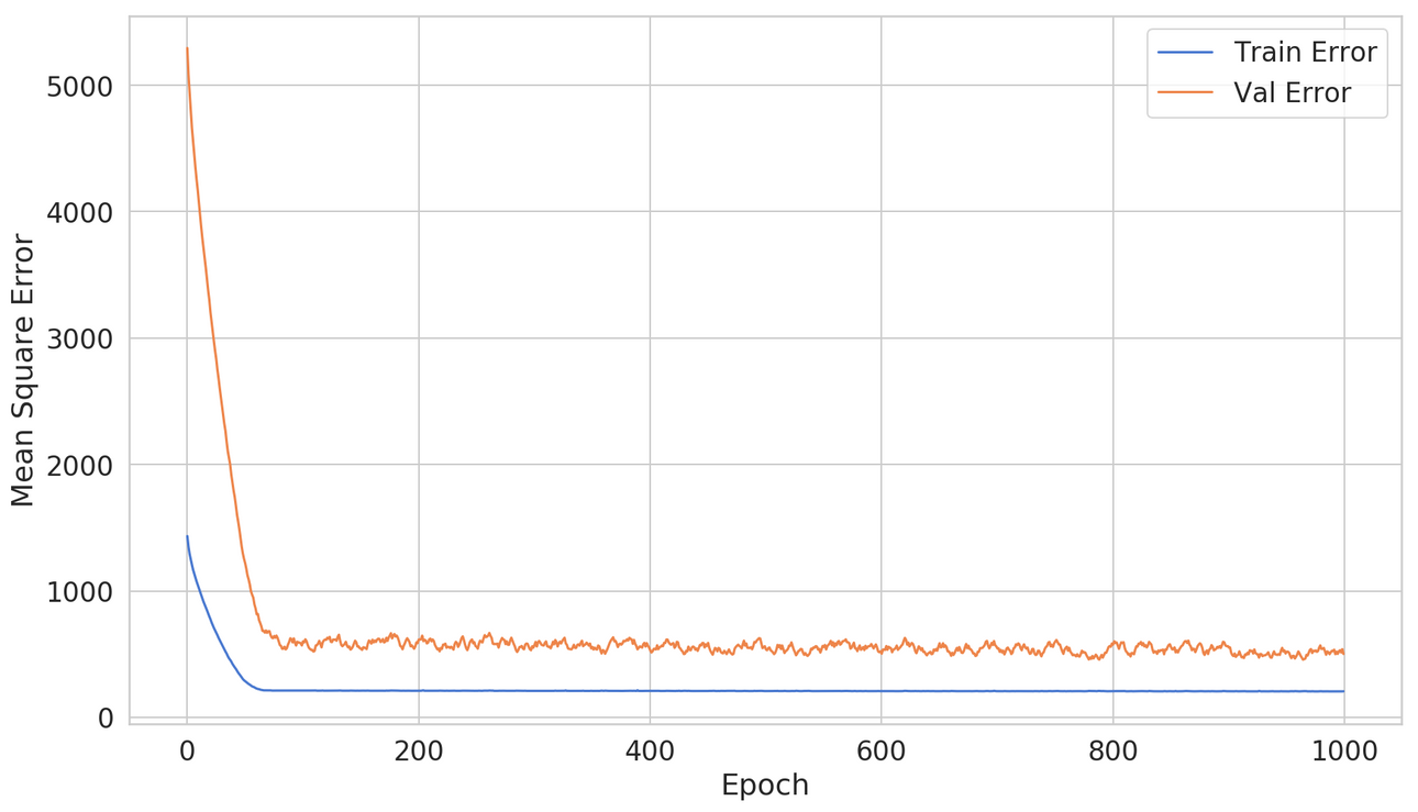 TensorFlow 2 and Keras - Quick Start Guide | Curiousily - Hacker's ...
