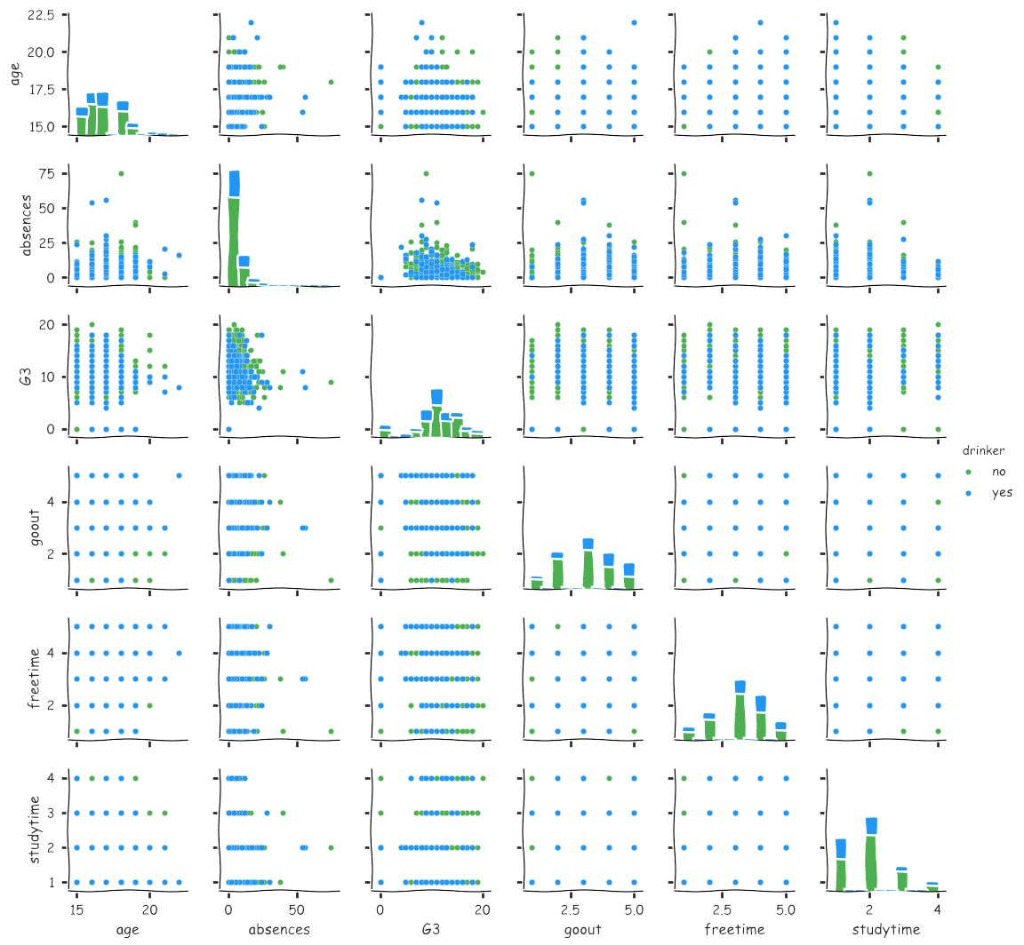 Building a Simple Neural Network | TensorFlow for Hackers (Part II) | Curiousily - Hacker's ...