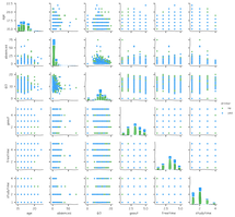 Building a Simple Neural Network | TensorFlow for Hackers (Part II) | Curiousily - Hacker's ...
