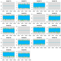 Predicting with Small Data using Bayes | Curiousily - Hacker's Guide to Machine Learning