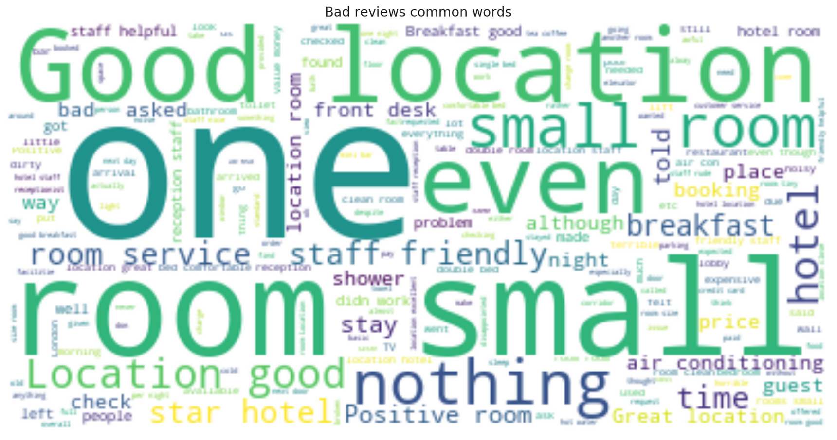 Sentiment Analysis With Tensorflow 2 And Keras Using Python Curiousily Hackers Guide To