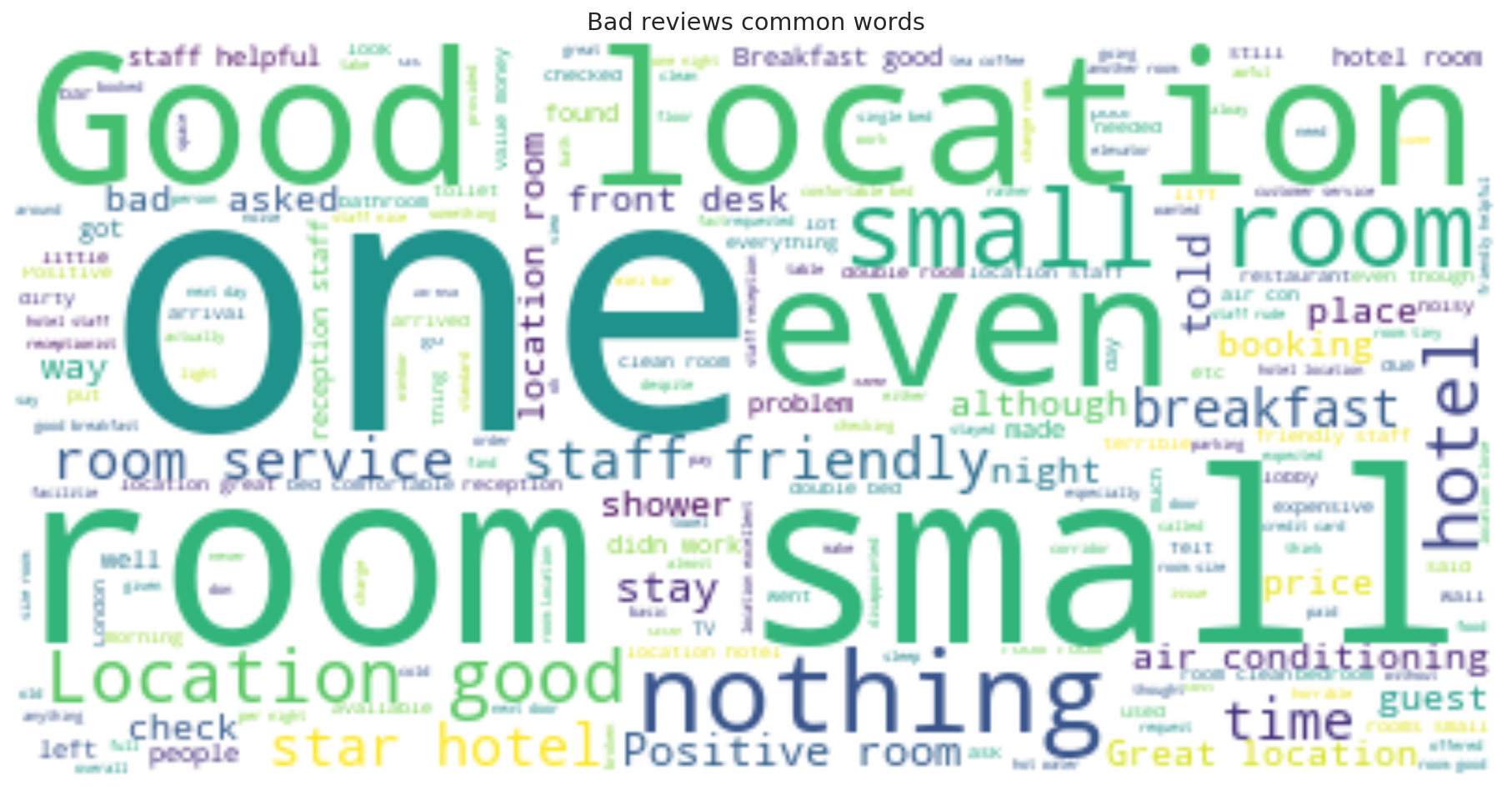 Sentiment Analysis with TensorFlow 2 and Keras using Python | Curiousily - Hacker's Guide to ...