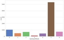 Hacker's Guide to Data Preparation for Machine Learning | Curiousily ...