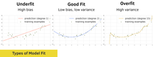 Hacker's Guide to Fixing Underfitting and Overfitting Models ...