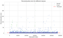 Credit Card Fraud Detection using Autoencoders in Keras | TensorFlow for Hackers (Part VII ...