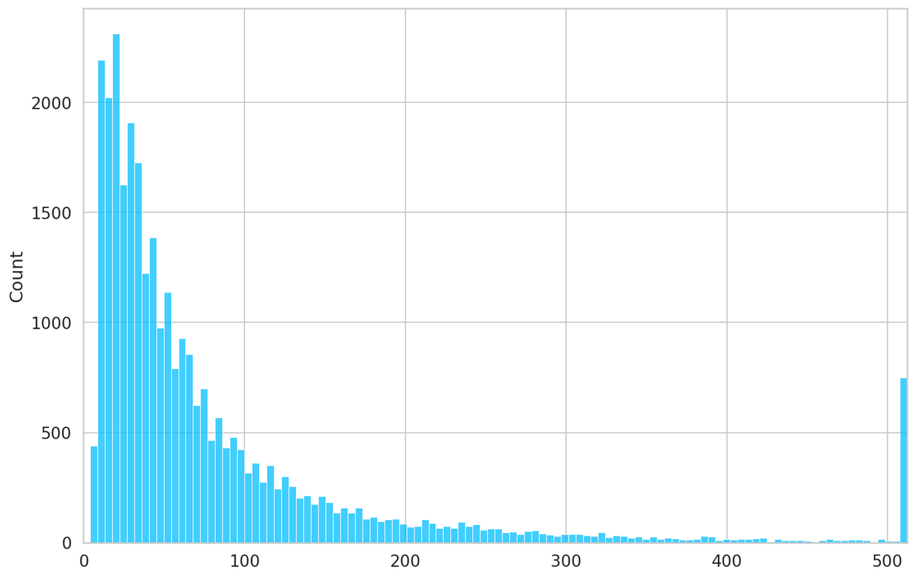 Multi-label Text Classification with BERT and PyTorch Lightning ...