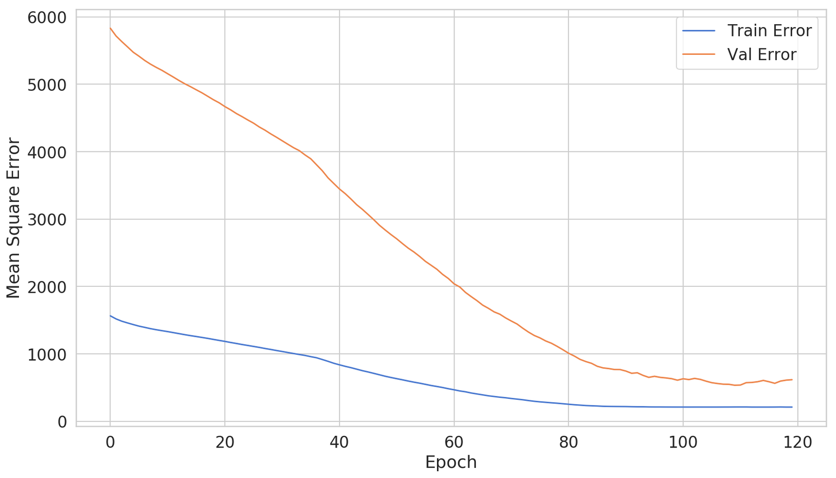 Tensorflow 2 And Keras Quick Start Guide Curiousily Hackers Guide To Machine Learning