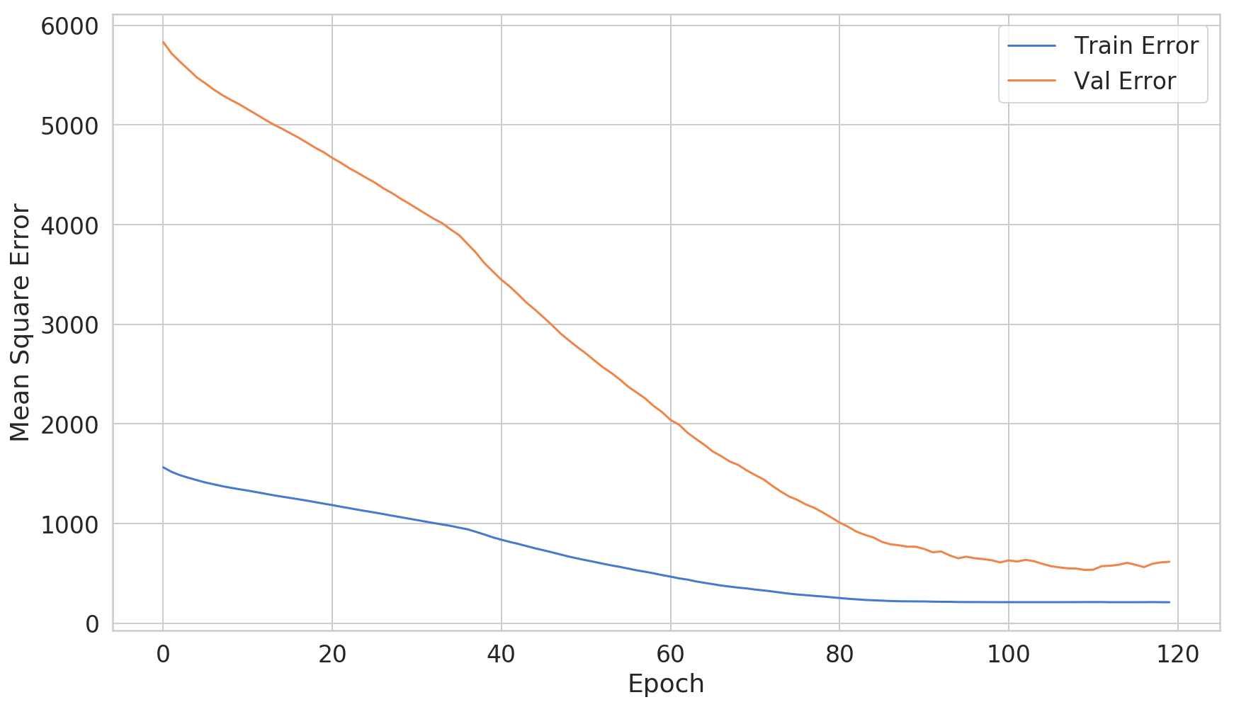 TensorFlow 2 and Keras - Quick Start Guide | Curiousily - Hacker's ...