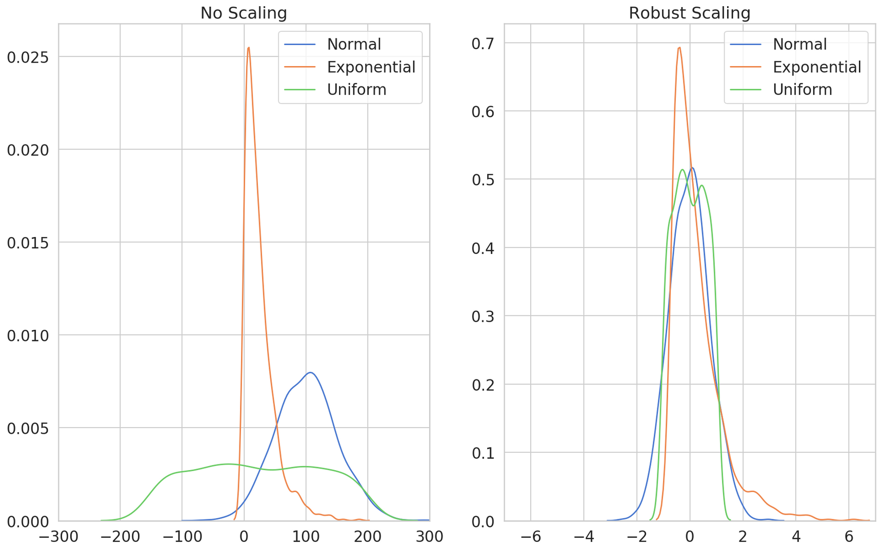 Hacker's Guide to Data Preparation for Machine Learning | Curiousily ...