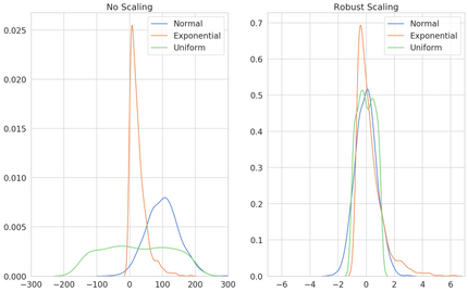 Hacker's Guide to Data Preparation for Machine Learning | Curiousily ...