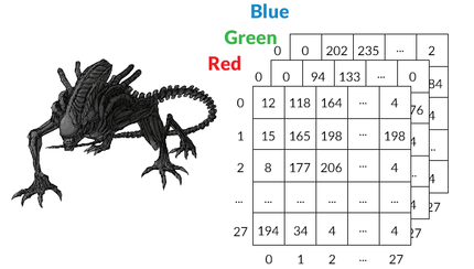 Alien vs Predator image classification using Deep Convolutional Neural Networks | Deep Learning ...