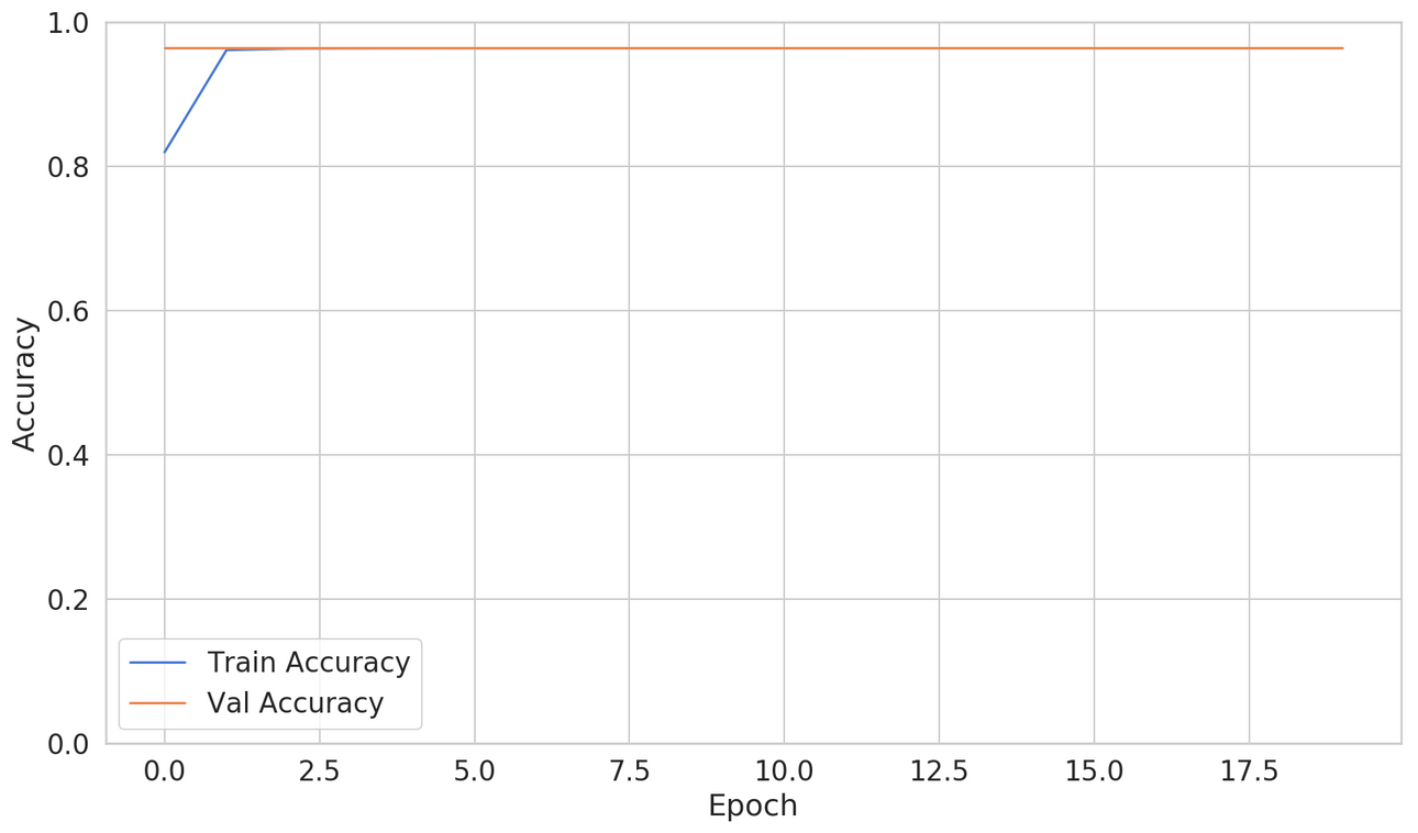 Practical Guide to Handling Imbalanced Datasets | Curiousily - Hacker's ... Practical Guide to Handling Imbalanced Datasets | Curiousily - Hacker's ...