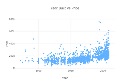 Linear Regression with TensorFlow.js | Deep Learning for JavaScript Hackers (Part II ...