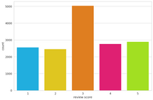 Sentiment Analysis with BERT and Transformers by Hugging Face using ...
