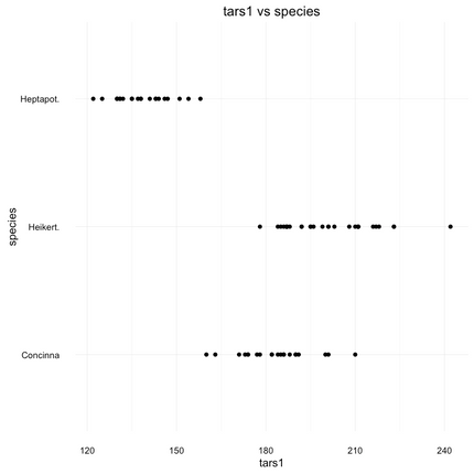 Predicting with Small Data using Bayes | Curiousily - Hacker's Guide to Machine Learning