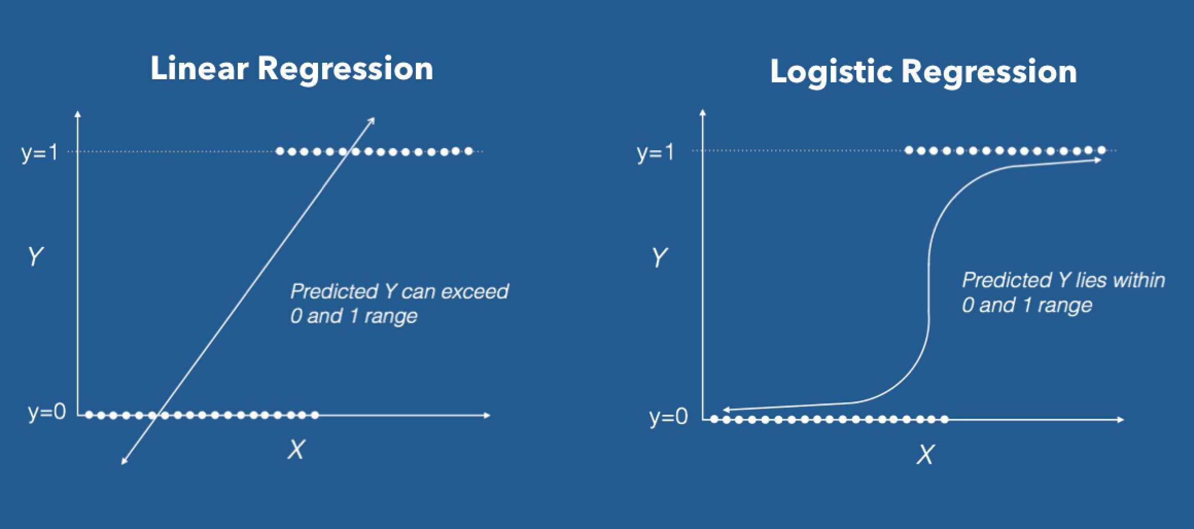 Smart Discounts with Logistic Regression | Machine Learning from Scratch (Part I) | Curiousily ...