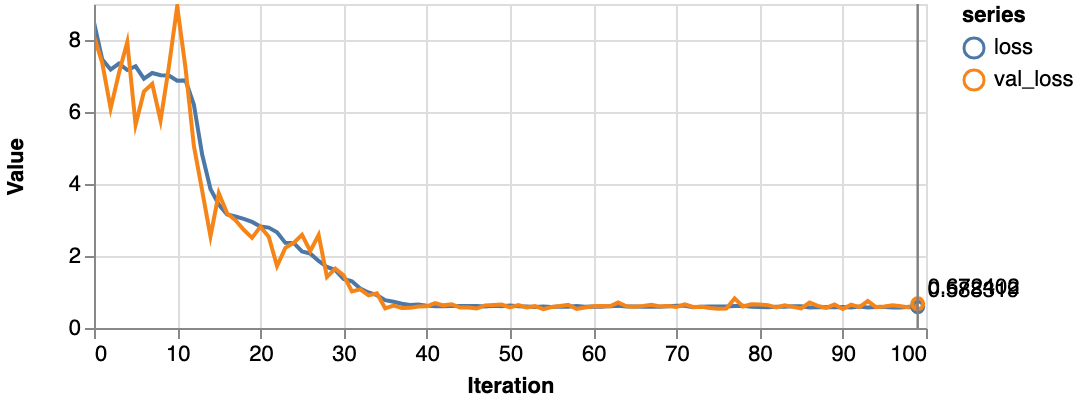 Predicting Diabetes using Logistic Regression with TensorFlow.js | Deep ...