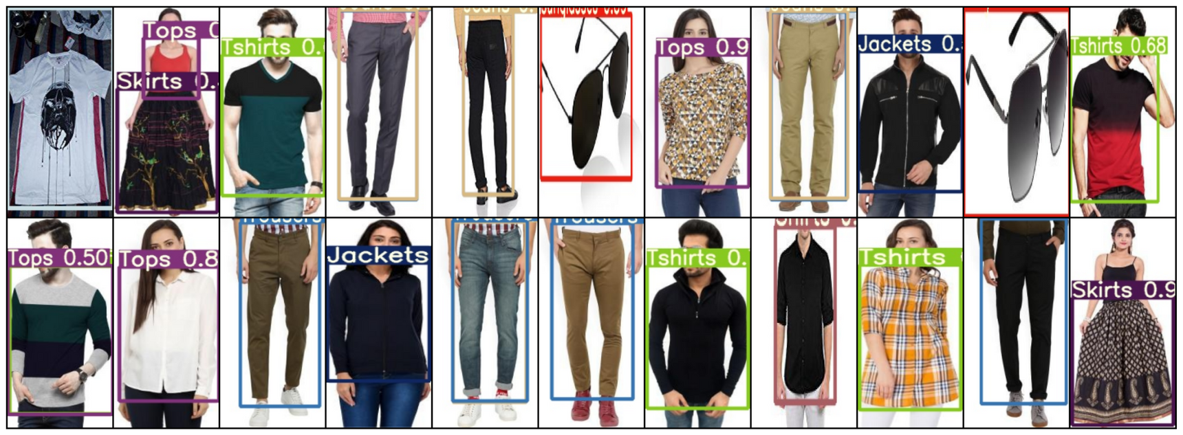 Object Detection On Custom Dataset With Yolo V5 Using Pytorch And Python Curiousily Hacker