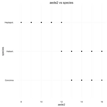 Predicting with Small Data using Bayes | Curiousily - Hacker's Guide to Machine Learning