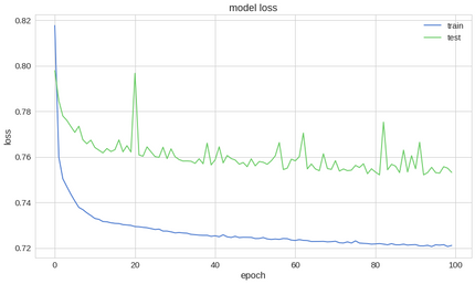 Credit Card Fraud Detection using Autoencoders in Keras | TensorFlow for Hackers (Part VII ...