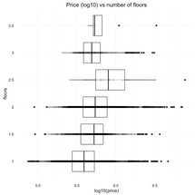 Predicting House Prices | Curiousily - Hacker's Guide to Machine Learning
