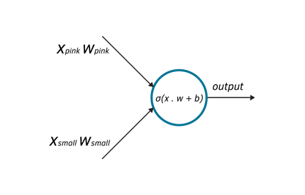 Build a simple Neural Network with TensorFlow.js | Deep Learning for JavaScript Hackers (Part ...
